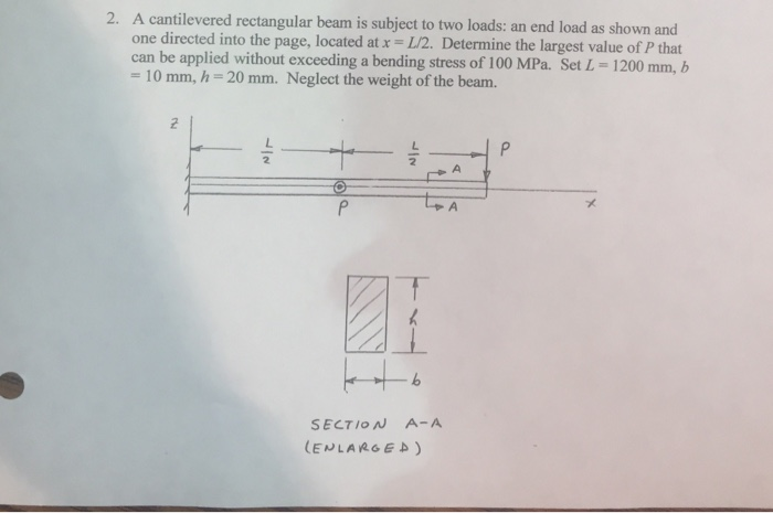 Solved A cantilevered rectangular beam is subject to two | Chegg.com