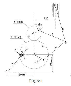Solved Multiple Choice Questions (MCQ): Q1: In the mechanism | Chegg.com