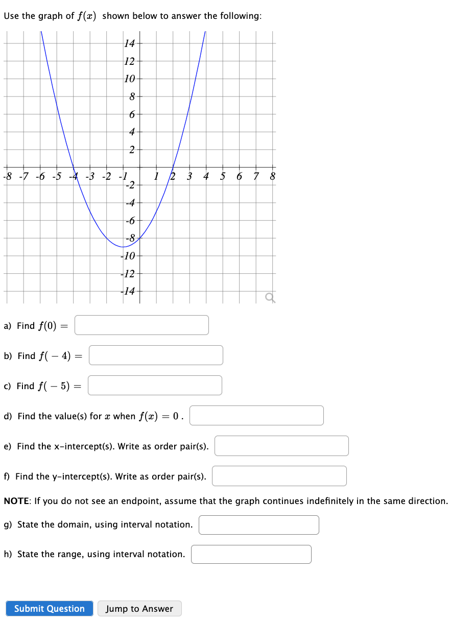 Use the graph of f(x) shown below to answer the | Chegg.com
