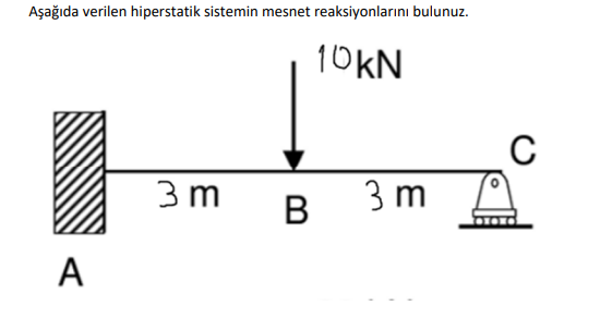 Solved Find the support reactions of the hyperstatic system | Chegg.com