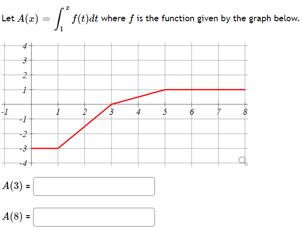 Solved Let A(x)=∫1xf(t)dt where f is the function given by | Chegg.com