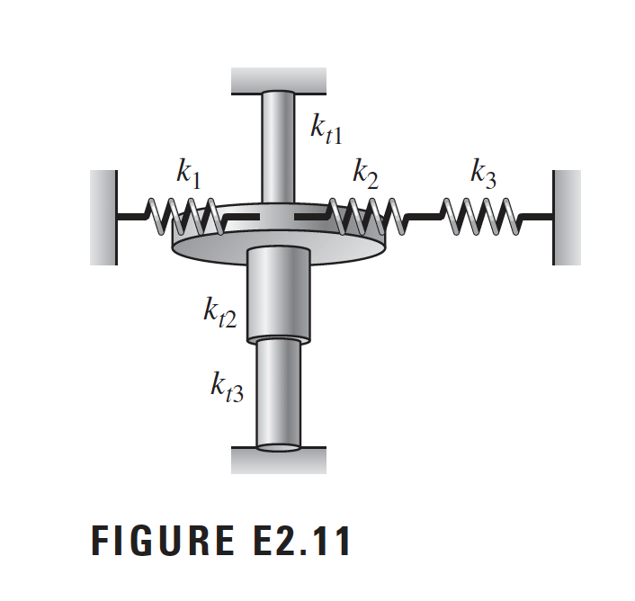 Solved 2.11 For the system of translation and torsion | Chegg.com