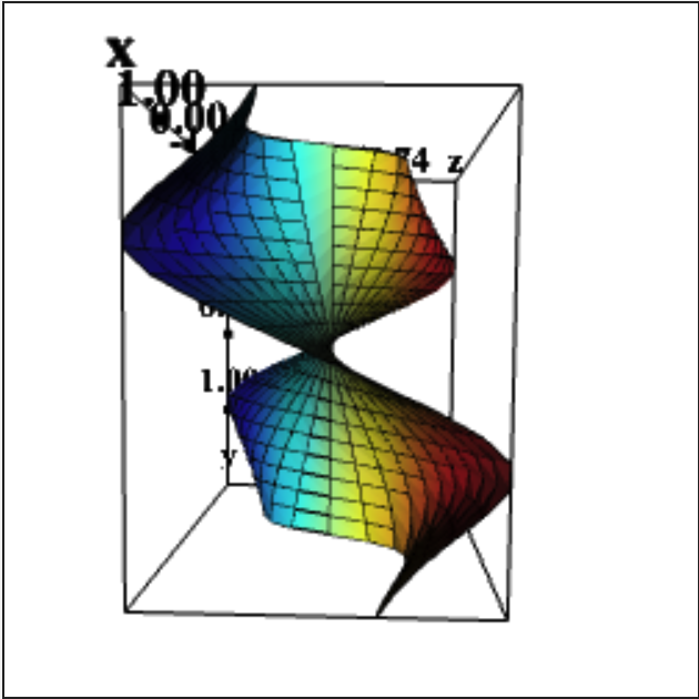 Solved Consider The Function Whose Graph Is The Surface 0458