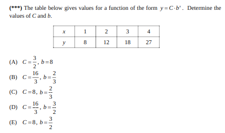 Solved The table below gives values for a function of the | Chegg.com