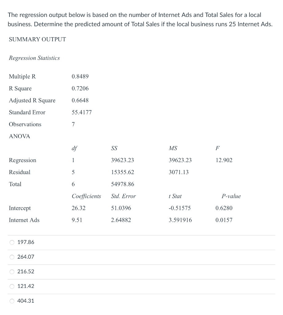 Solved The regression output below is based on the number of | Chegg.com