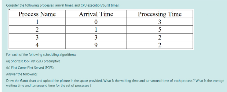 Solved Consider the following processes, arrival times, and | Chegg.com