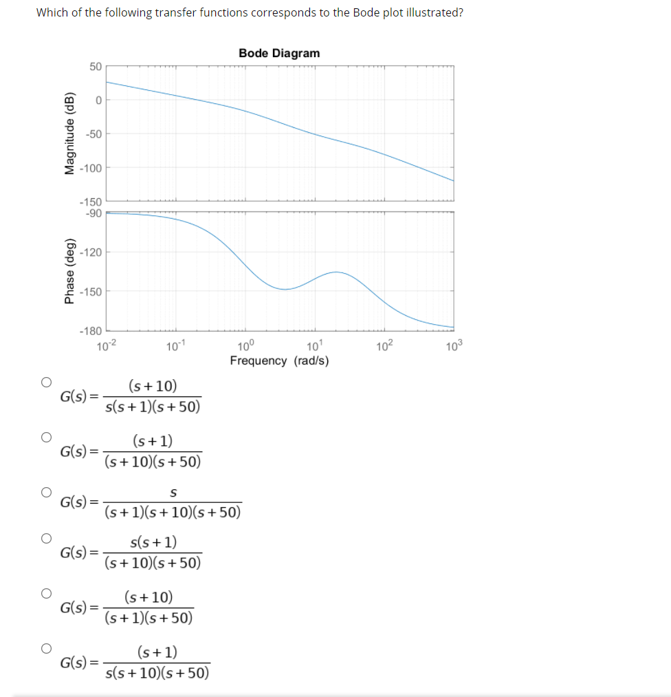 Solved Which of the following transfer functions corresponds | Chegg.com