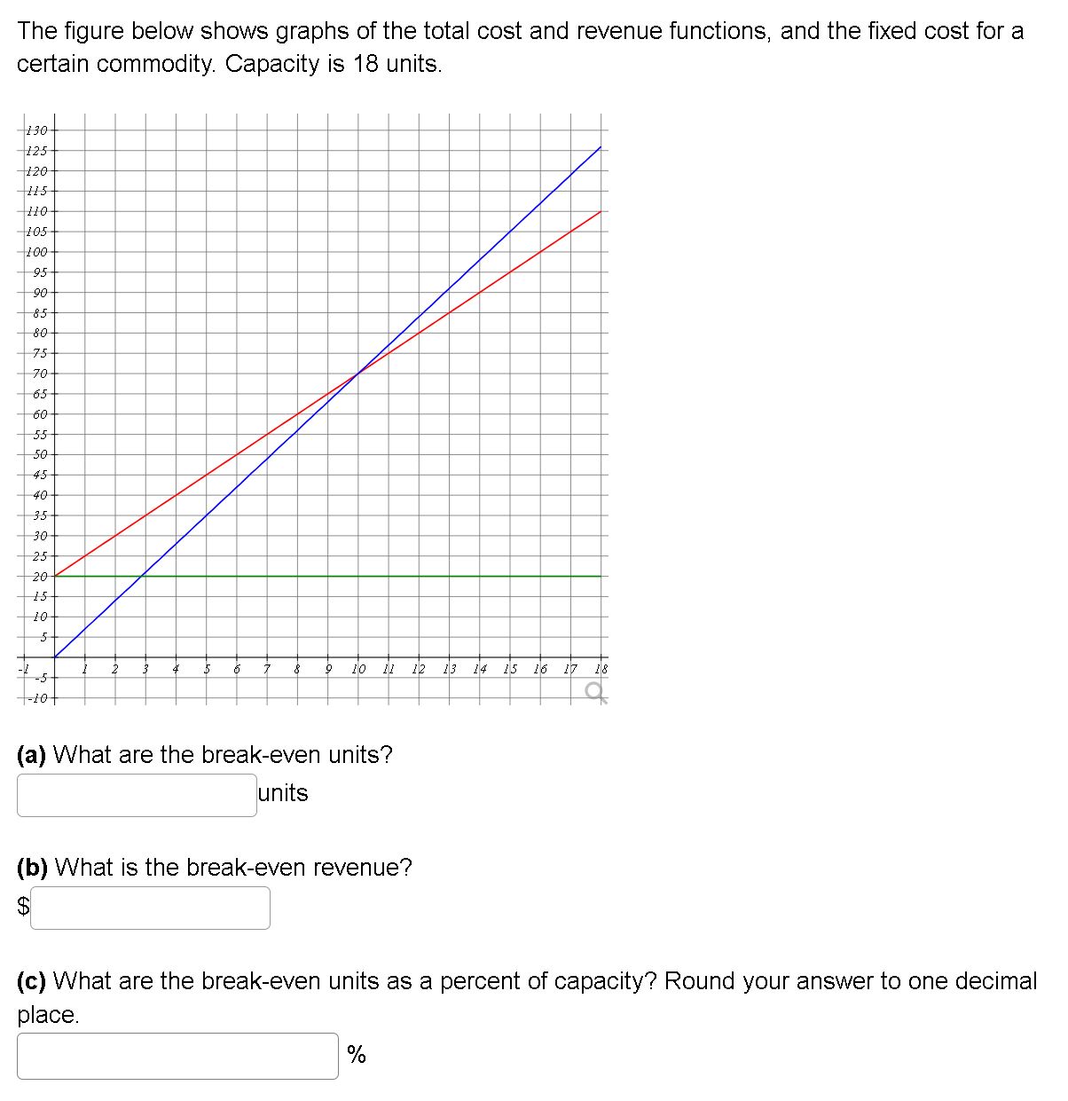 Solved The figure below shows graphs of the total cost and | Chegg.com