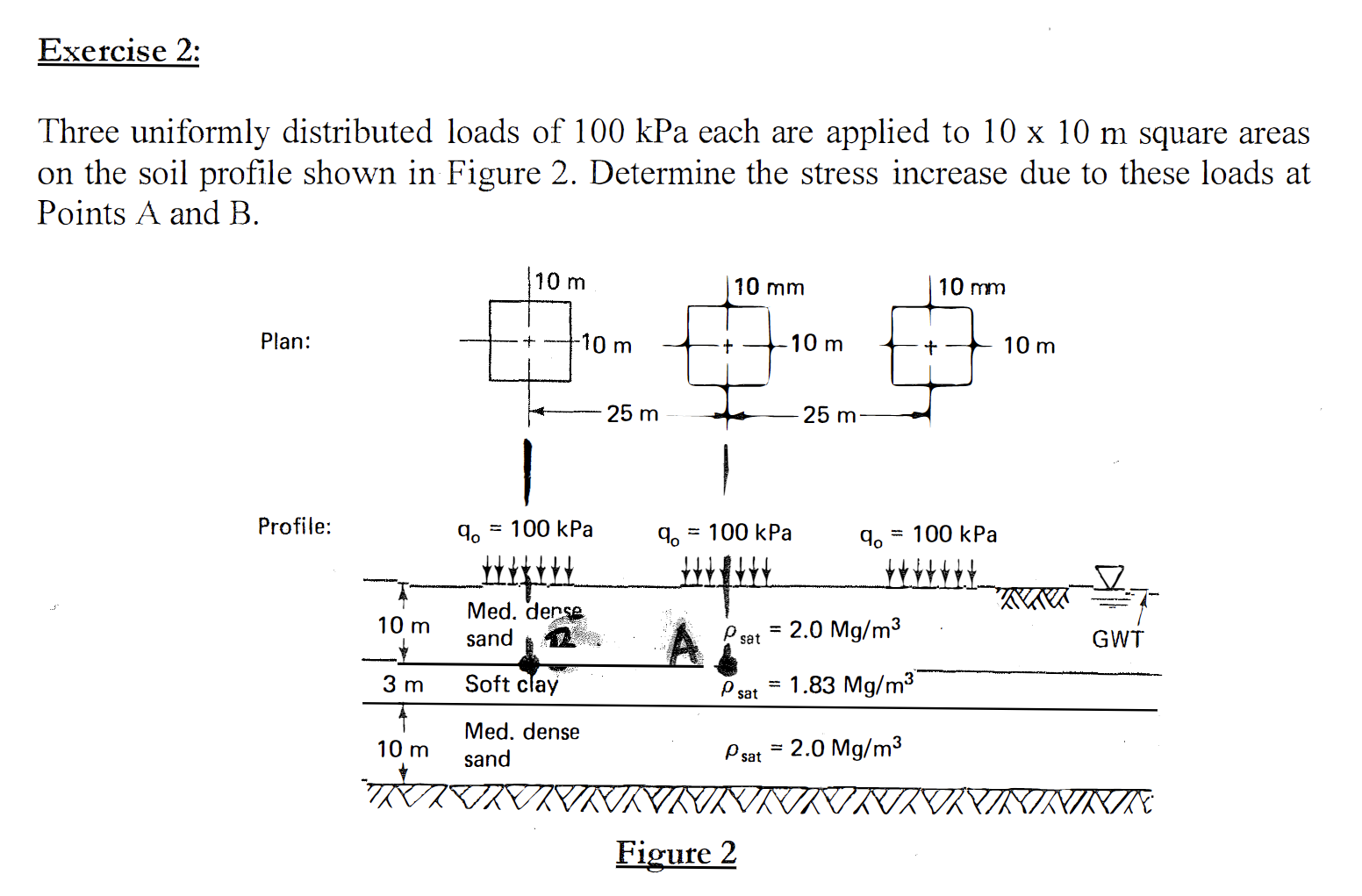 Solved Exercise 2: Three uniformly distributed loads of 100 | Chegg.com