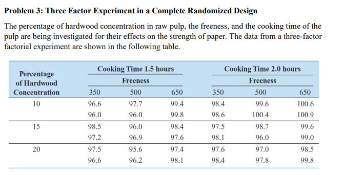 Problem 3: Three Factor Experiment in a Complete | Chegg.com