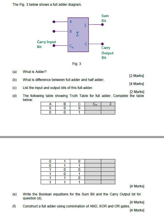 Solved The Fig. 3 below shows a full adder diagram. Sum Bit | Chegg.com