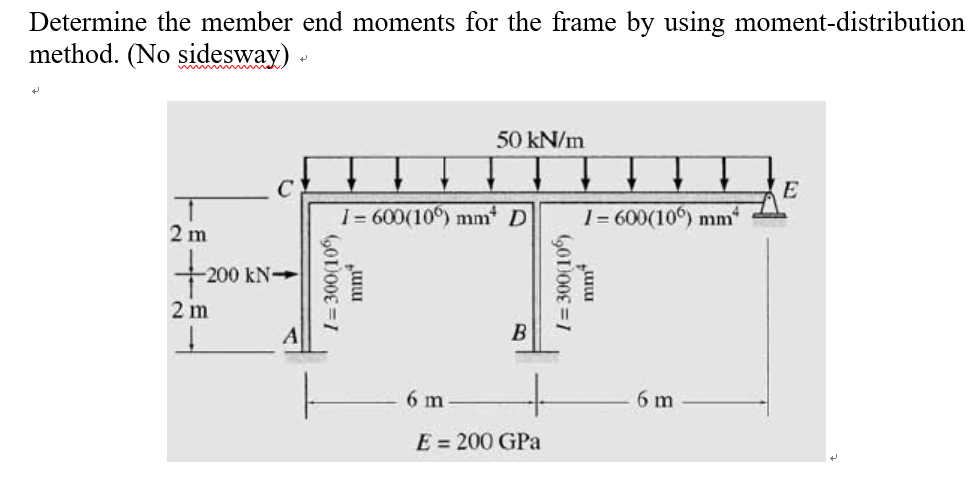 Solved Determine the member end moments for the frame by | Chegg.com