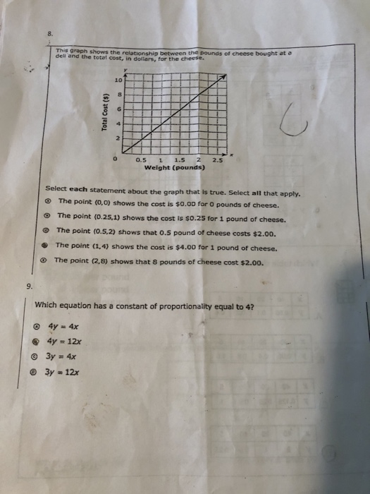 Solved 8. This graph shows the relationship between the | Chegg.com