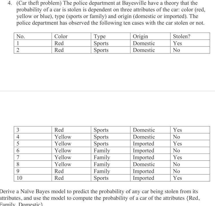 Solved 4. (Car theft problem) The police department at | Chegg.com