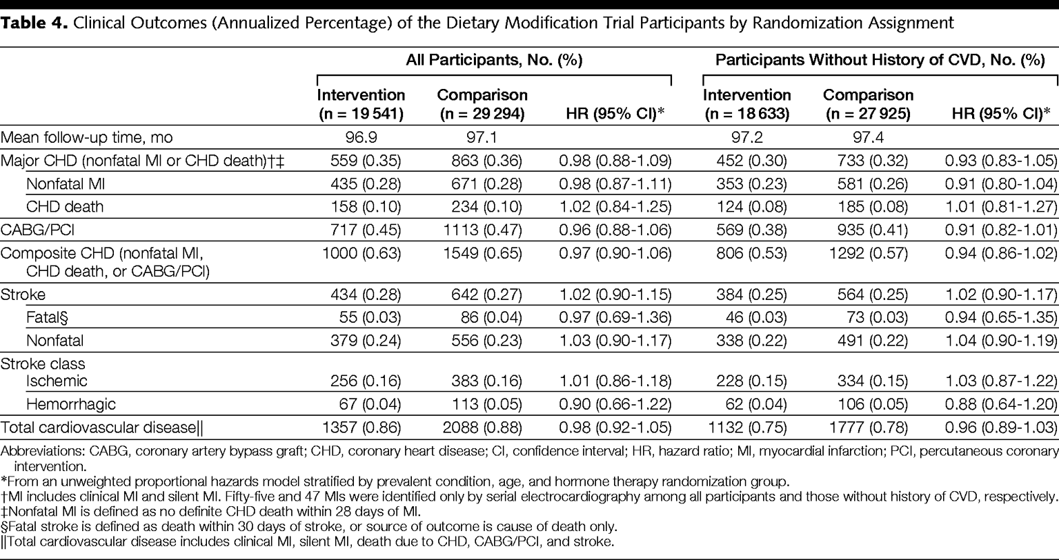 8. Refer to Table 4 on page 661: This table show | Chegg.com