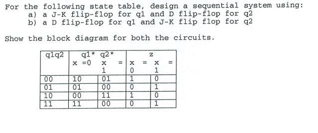Solved For the following state table, design a sequential | Chegg.com