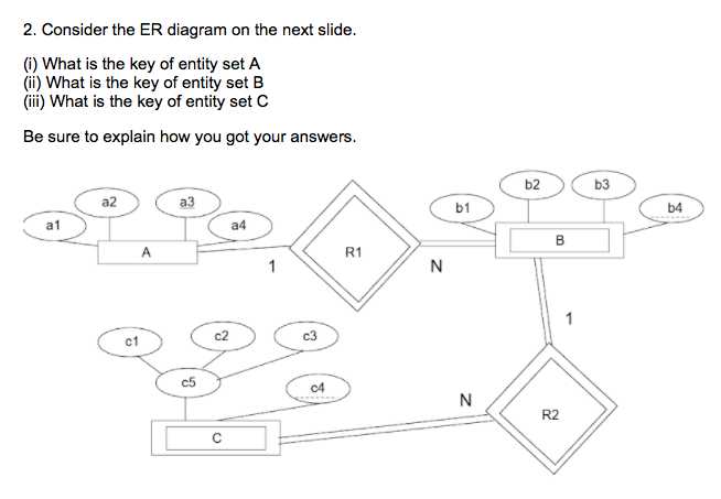 Solved 2. Consider the ER diagram on the next slide. (1) | Chegg.com