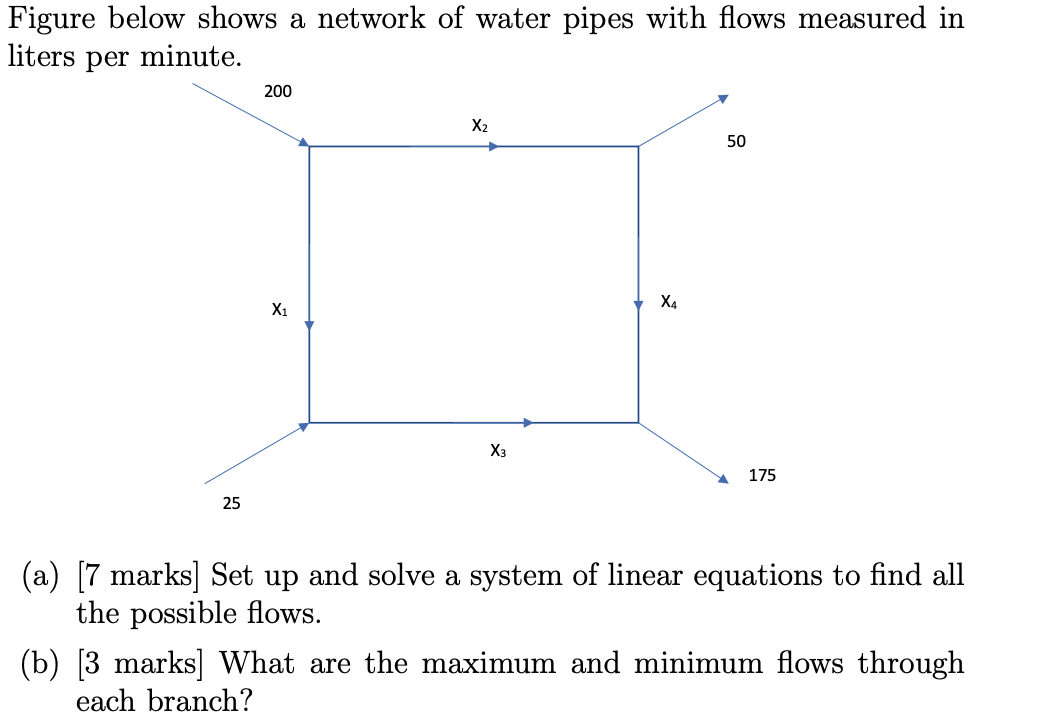 Solved Figure below shows a network of water pipes with | Chegg.com