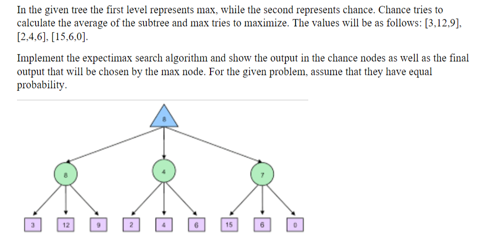 Solved In the given tree the first level represents max, | Chegg.com