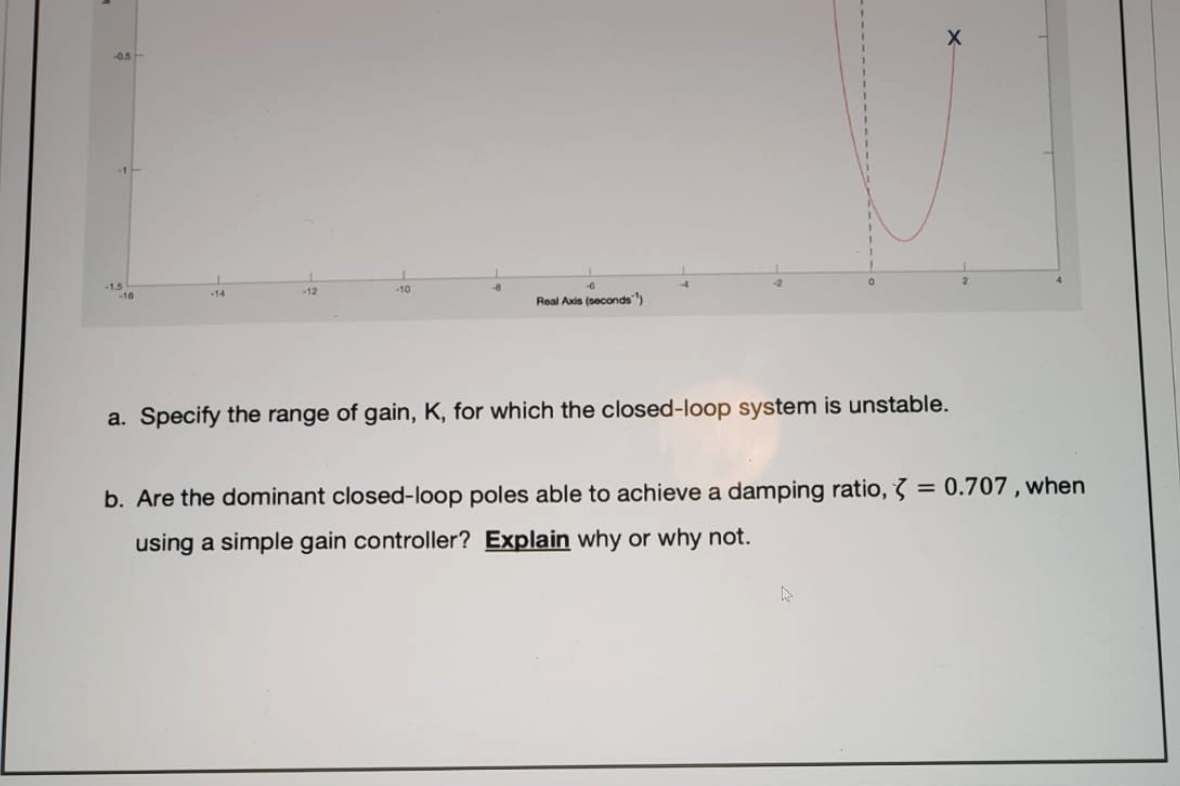 Consider the following closed-loop root locus plot | Chegg.com