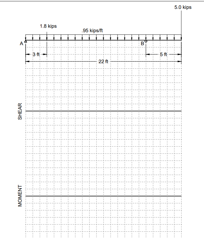 Solved 1. Calculate the reactions RA=RB= 2. Calculate the | Chegg.com