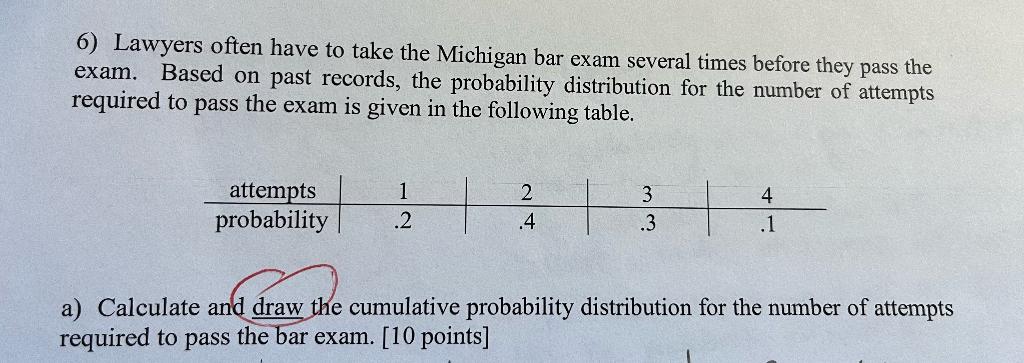 Solved a)Calculate and draw the cumulative probability | Chegg.com