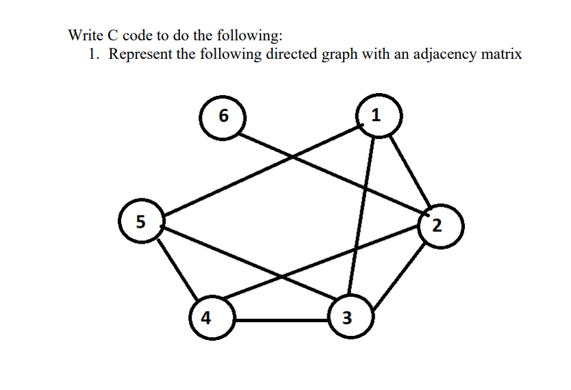 Solved Write C code to do the following: 1. Represent the | Chegg.com