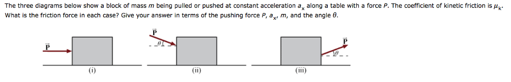 Solved The three diagrams below show a block of mass m being | Chegg.com