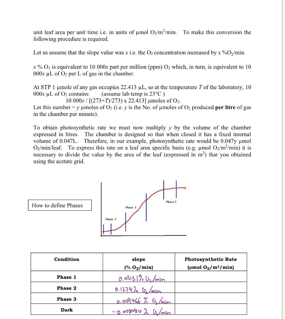 unit leaf area per unit time i.e. in units of umol | Chegg.com