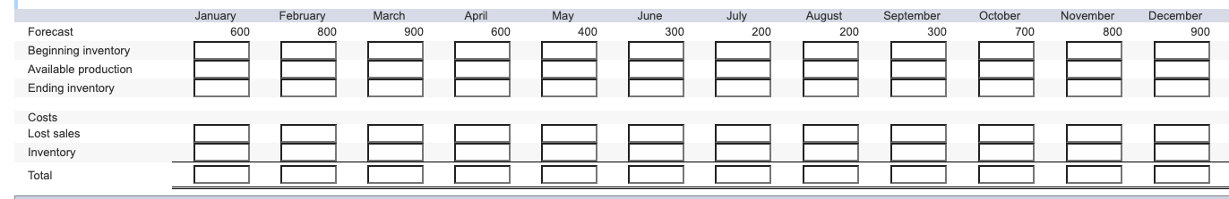 Solved MONTH January February March April May June FORECAST | Chegg.com