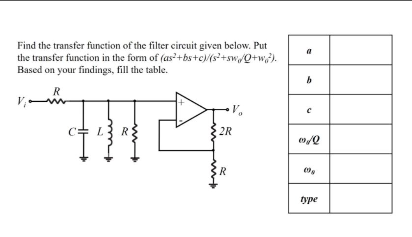Solved Find the transfer function of the filter circuit | Chegg.com