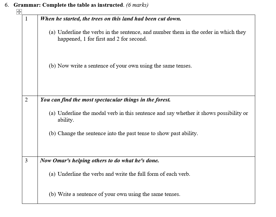 Solved 6. Grammar: Complete the table as instructed. (6 | Chegg.com