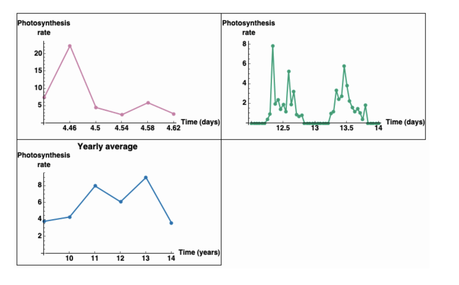 Solved Choose the appropriate graph to determine which of | Chegg.com