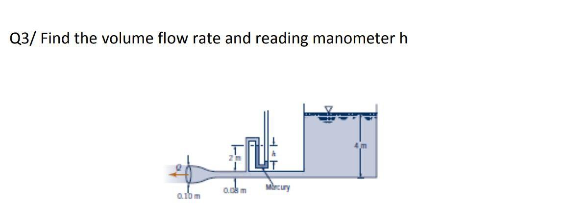 Solved Q3/ Find the volume flow rate and reading manometer h | Chegg.com