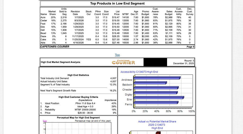 Please help with these Capsim Production numbers. I | Chegg.com