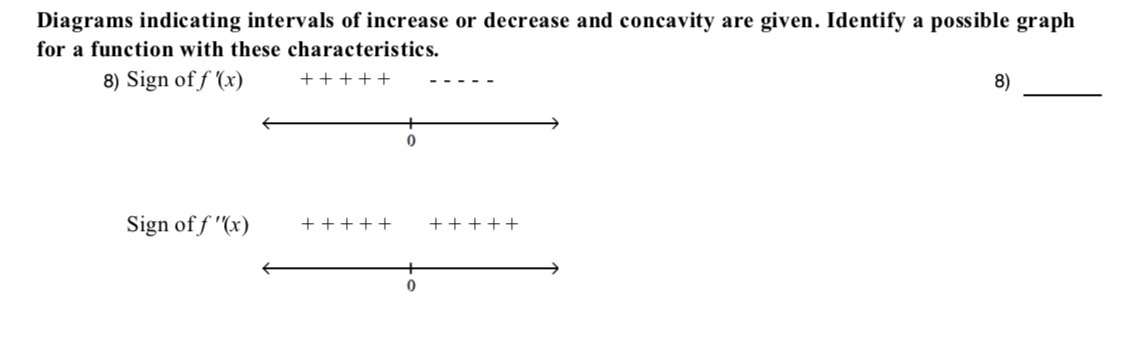 Solved Diagrams indicating intervals of increase or decrease | Chegg.com