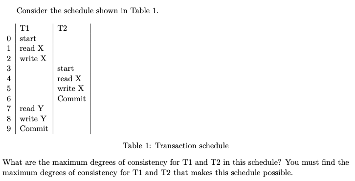 Solved Consider the schedule shown in Table 1. | T2 0 T1 | Chegg.com
