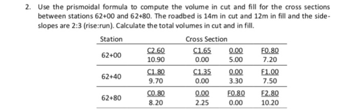 Solved 2. Use the prismoidal formula to compute the volume | Chegg.com