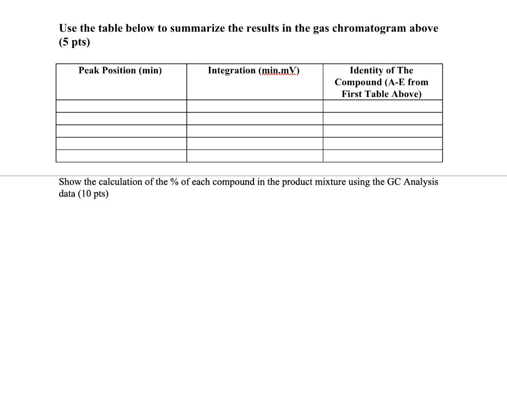 A B C D E \begin{tabular}{c|c|c|c|c|c|c|} \hline & & | Chegg.com