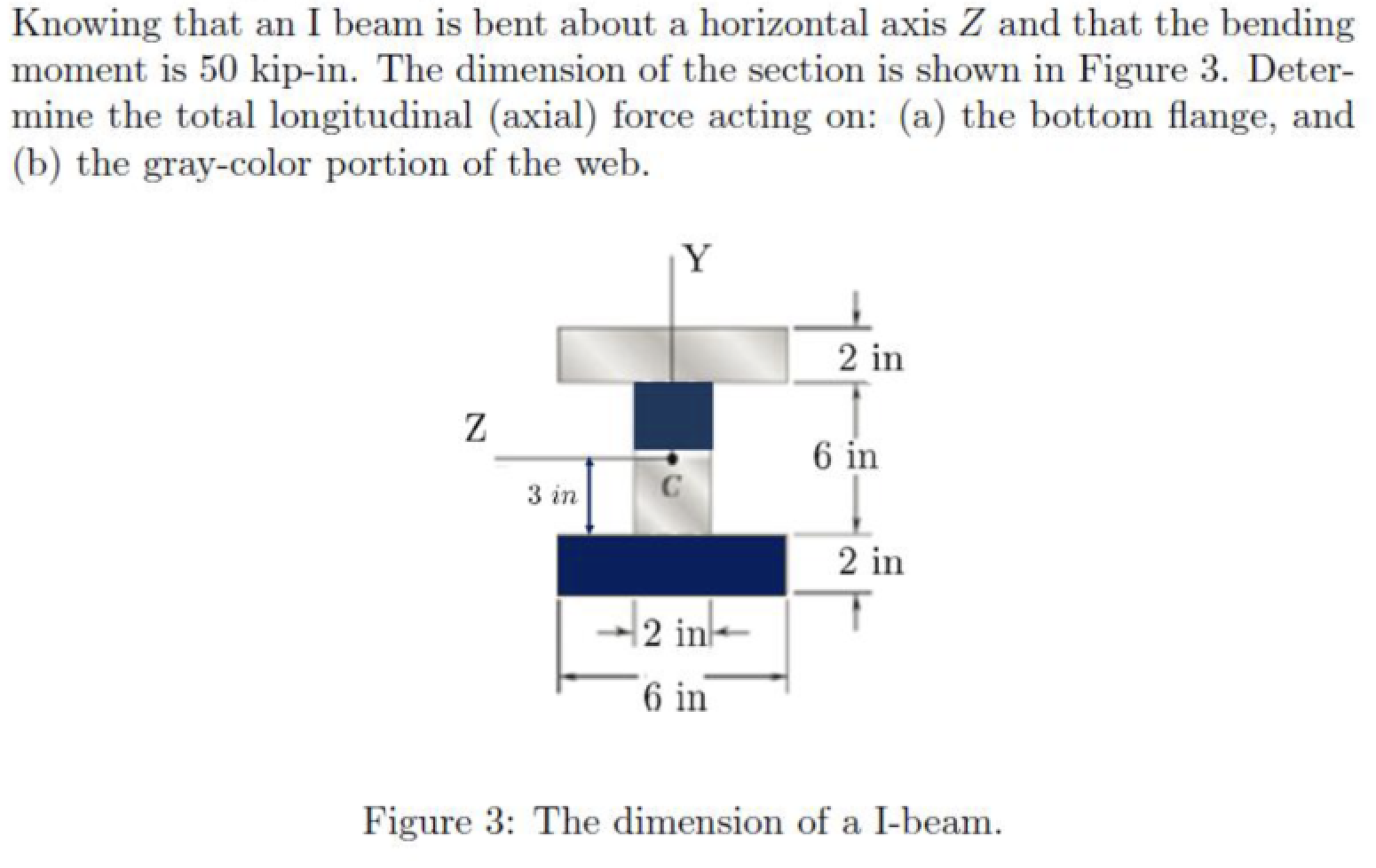Solved Knowing that an I beam is bent about a horizontal | Chegg.com