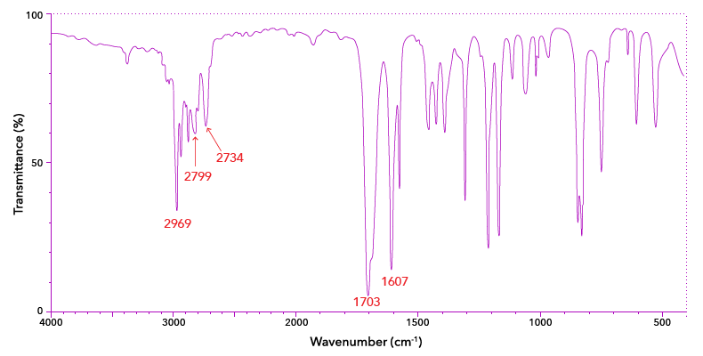 Solved Draw the structure of the para substituted benzene | Chegg.com