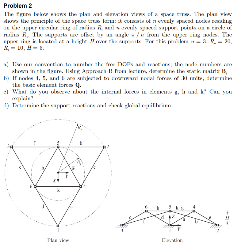Solved The figure below shows the plan and elevation views | Chegg.com