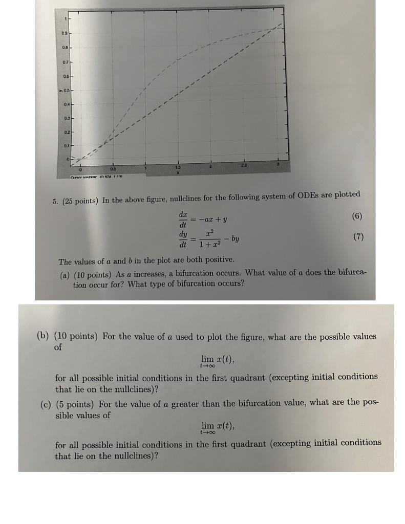 Solved In the above figure, nullclines for the following | Chegg.com