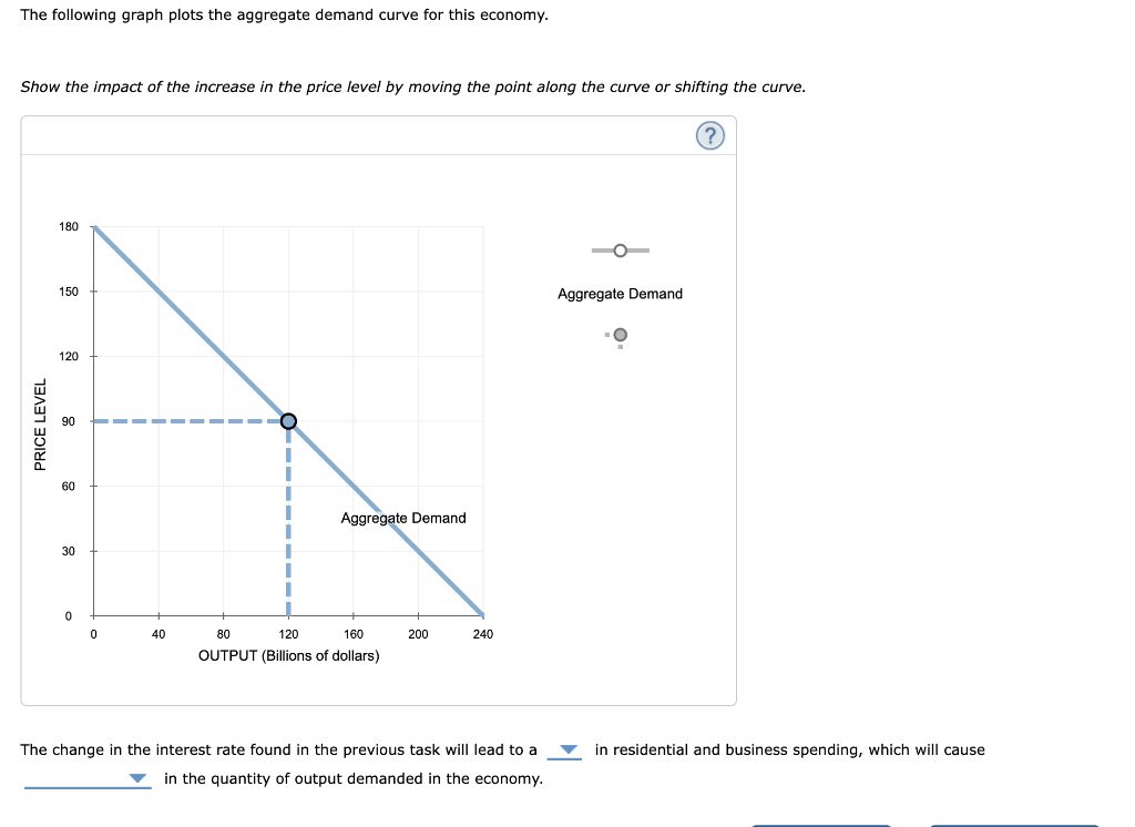 Solved Suppose the money market for some hypothetical | Chegg.com