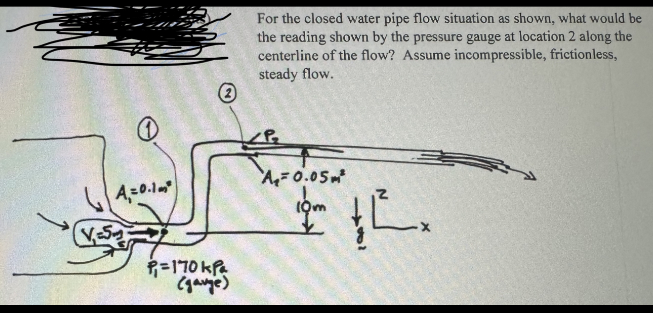 Solved For the closed water pipe flow situation as shown, | Chegg.com