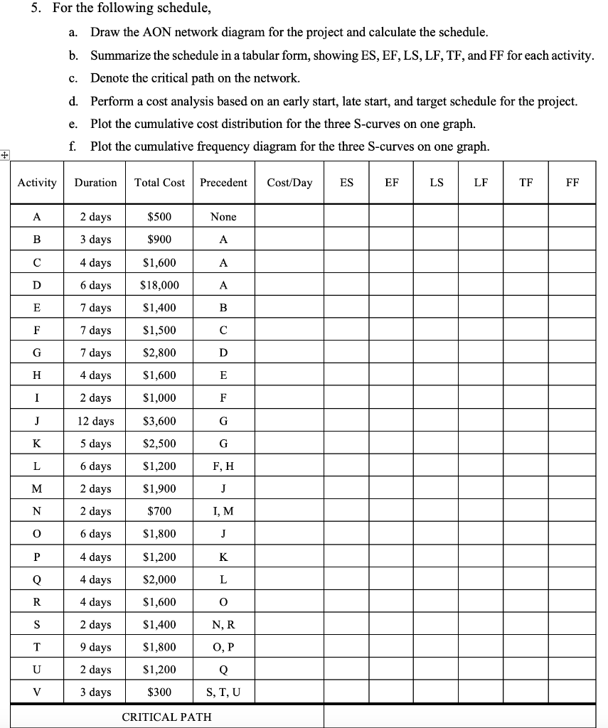 Solved 5. For the following schedule, a. Draw the AON | Chegg.com