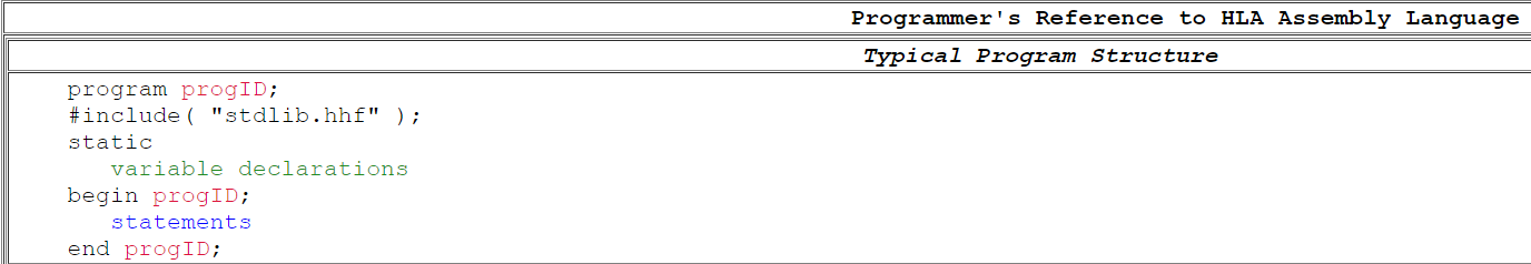 Solved Programmer's Reference to HLA Assembly Language | Chegg.com