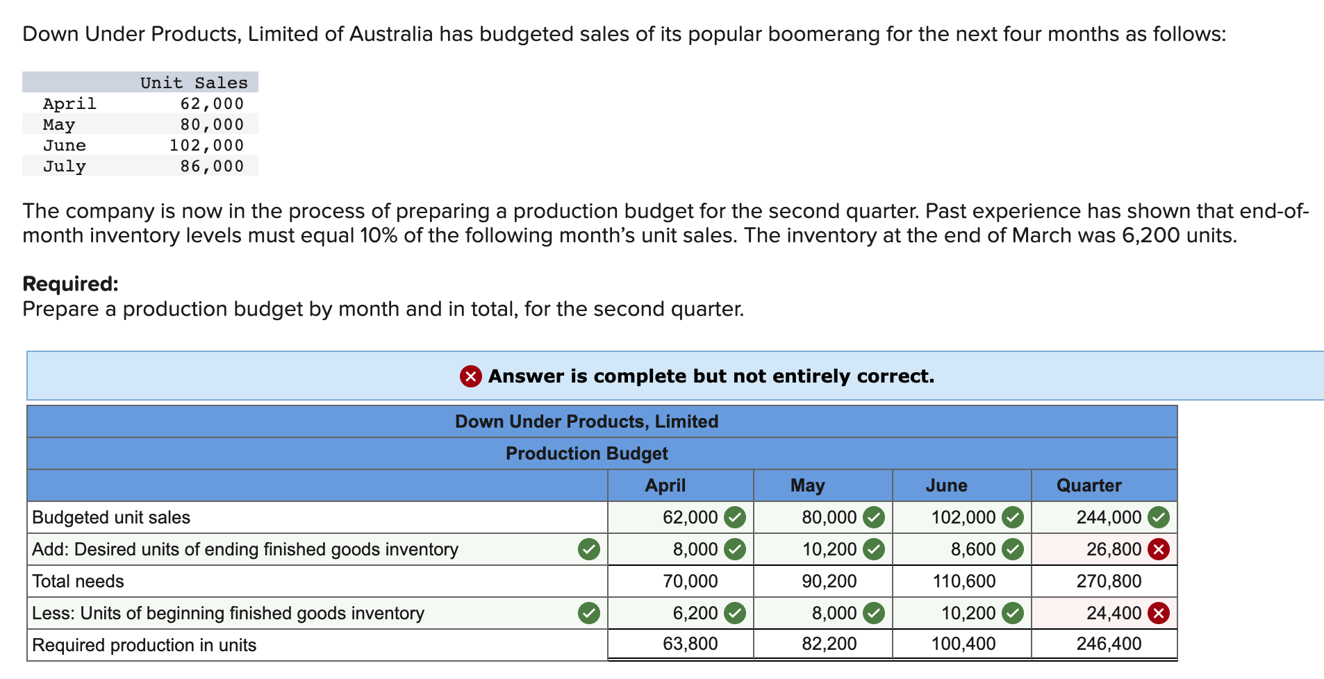 Solved The company is now in the process of preparing a | Chegg.com