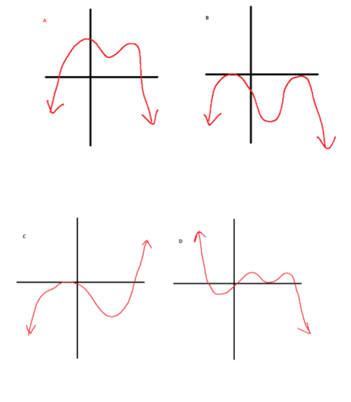 Solved Which of graphs below labeled A, B, C and D could be | Chegg.com