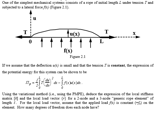 Solved One of the simplest mechanical systems consists of a | Chegg.com
